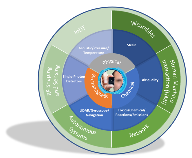 Research - Eggleton Group